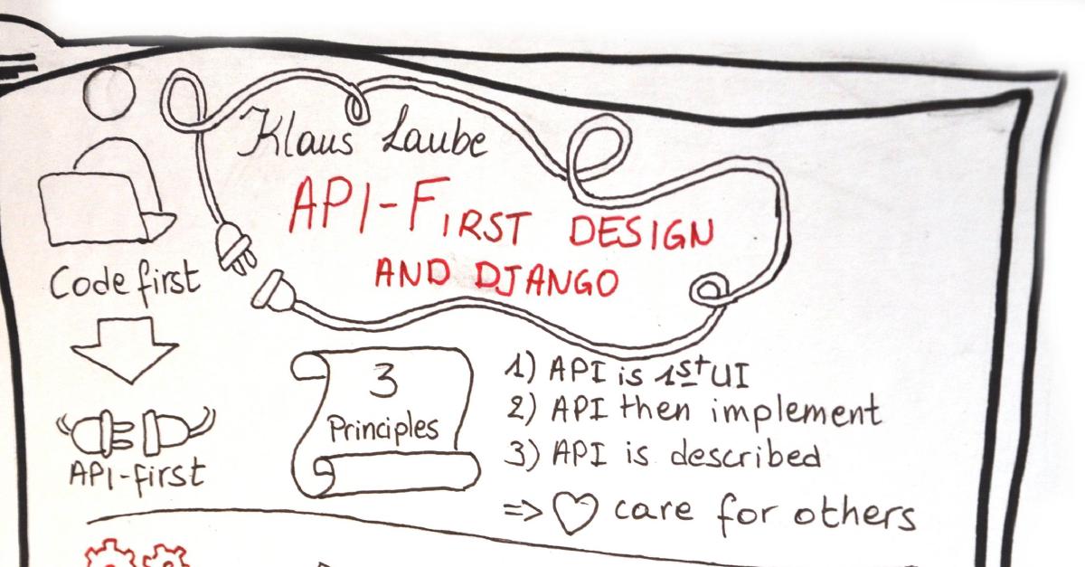 API First Design and Django | Django Day Copenhagen 2020